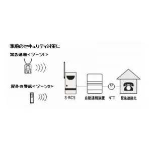 S-RC5 (OPTEX)｜無線式セキュリティシステム｜防災・防犯機器｜電材堂【公式】