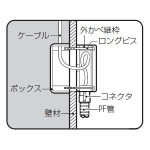 SBR-B14F_20set (未来工業)｜未来工業製｜電気配管｜電材堂【公式】