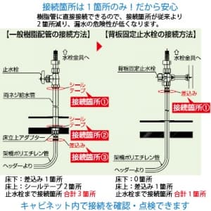 GDSS (KVK)｜継手・配管部材｜管材｜電材堂【公式】