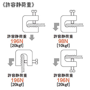 A3L-M6 (ネグロス電工)｜パイラック｜電路支持材｜電材堂【公式】