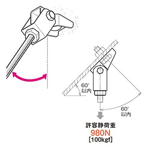 S-BSH2-W3 (ネグロス電工)｜天井・壁面用吊り金具｜電路支持材｜電材堂【公式】